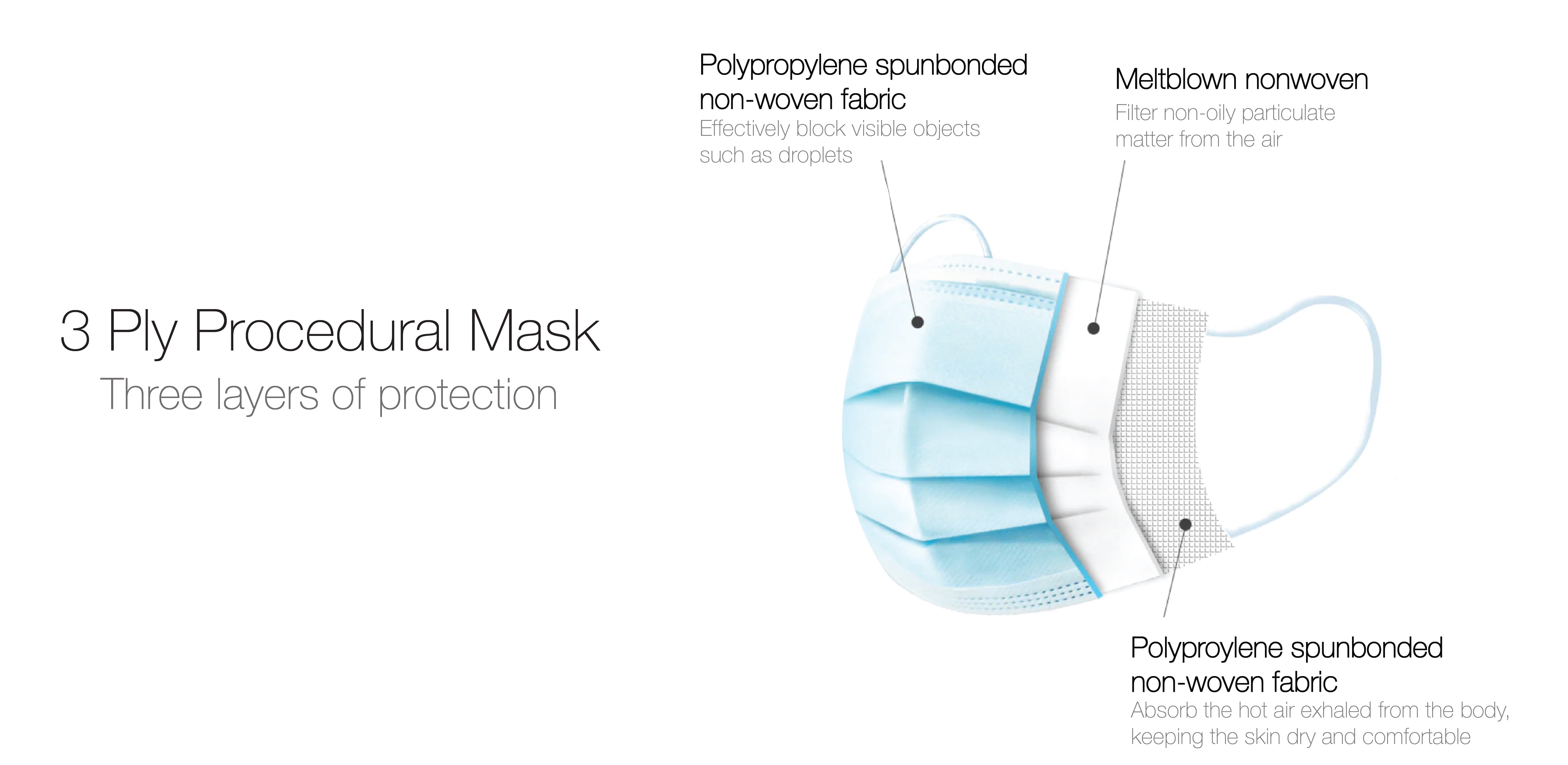 Petite 3-Ply Procedural Mask - Classic Series - Level 3 (Pack of 50 ...