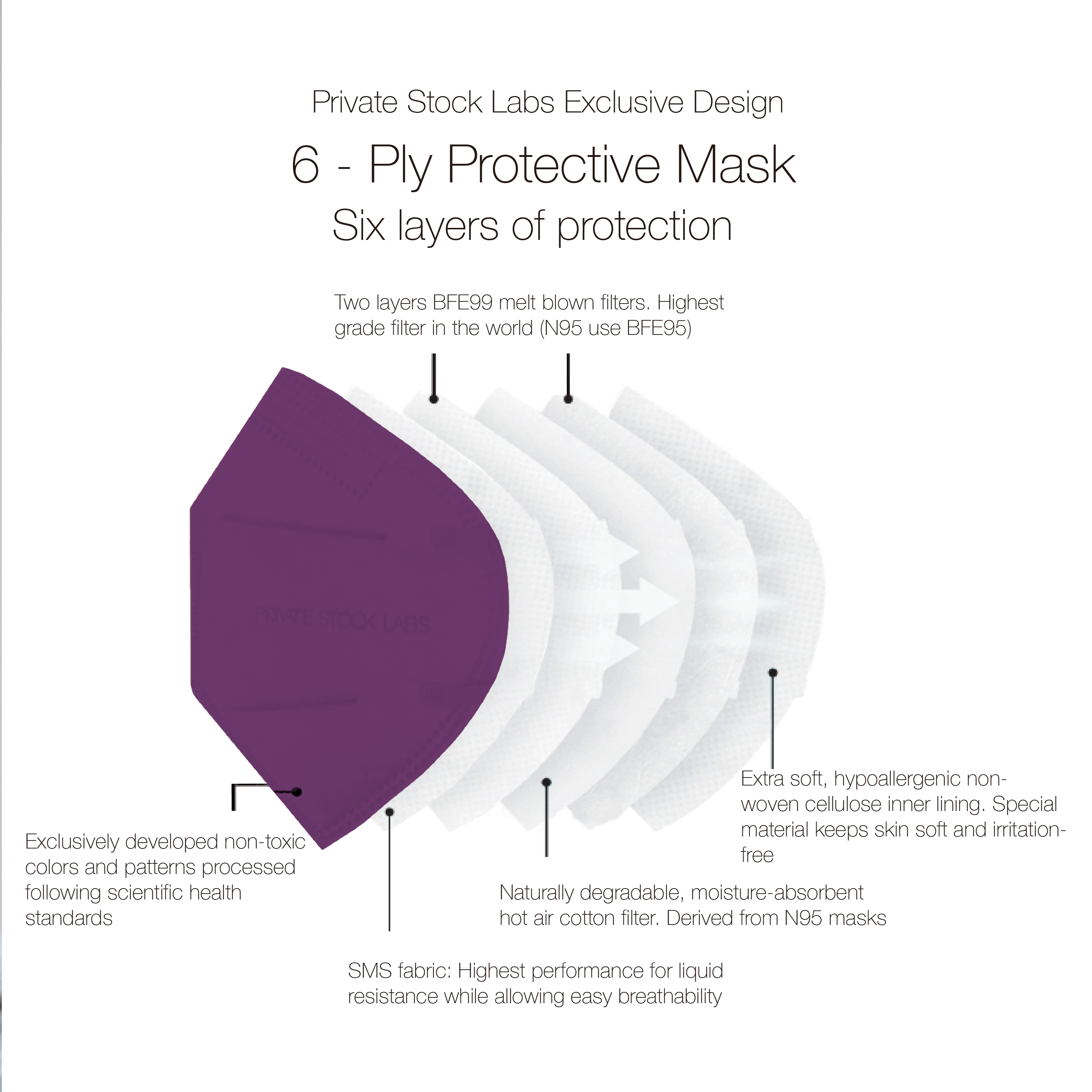KN95 Protective Mask - Prestige Series - Purple (Pack of 5) – Private ...